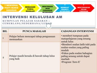 SLIDE PELAN INTERVENSI PPT 2018.pptx