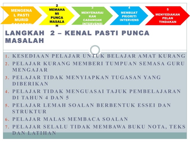 SLIDE PELAN INTERVENSI PPT 2018.pptx