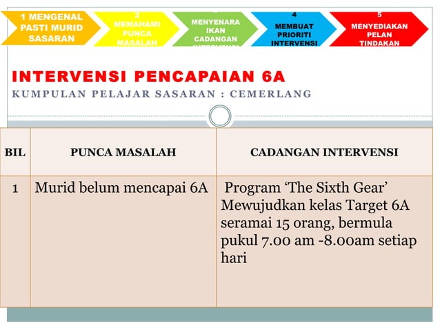 SLIDE PELAN INTERVENSI PPT 2018.pptx
