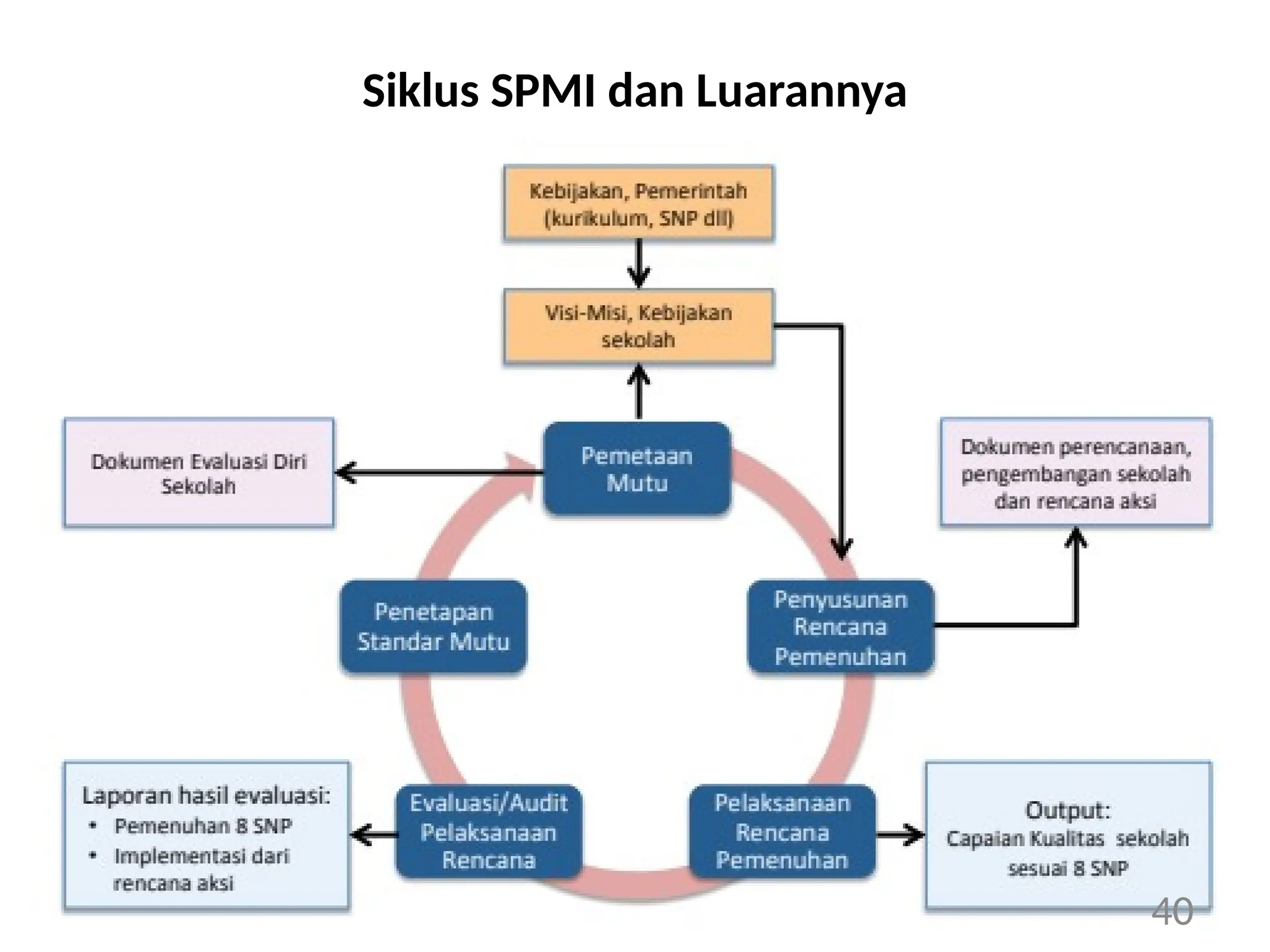 Slide Pelatihan SPMI untuk Sekolah Model_pegangan fasilitato.ppt