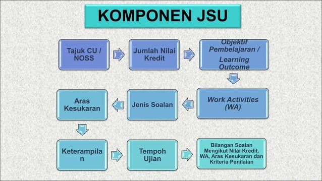 SLIDE PEMBANGUNAN JSU 2023.ppt