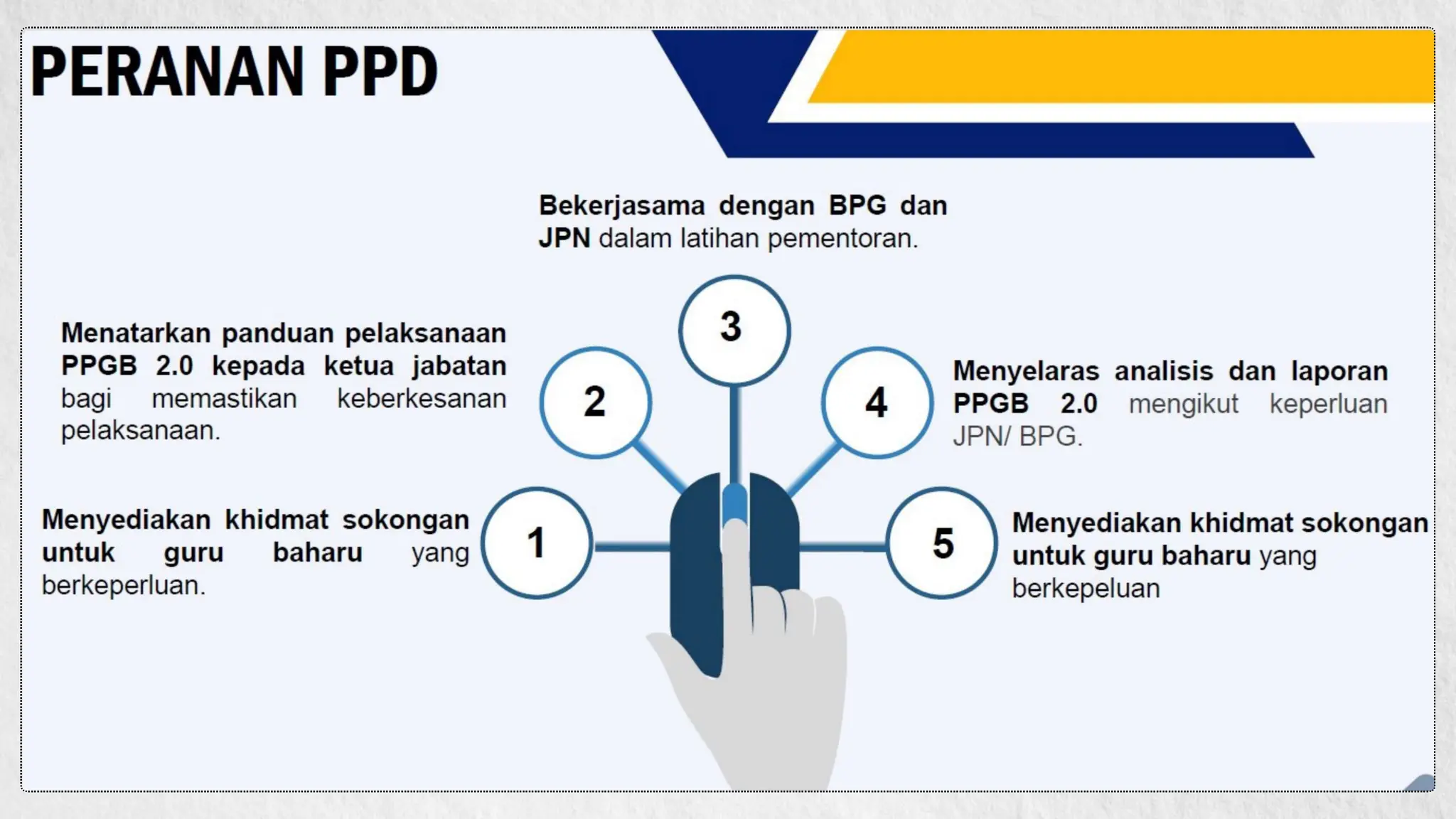 SLIDE PENATARAN PPGB 2.0 PPD FEB 2024.pptx