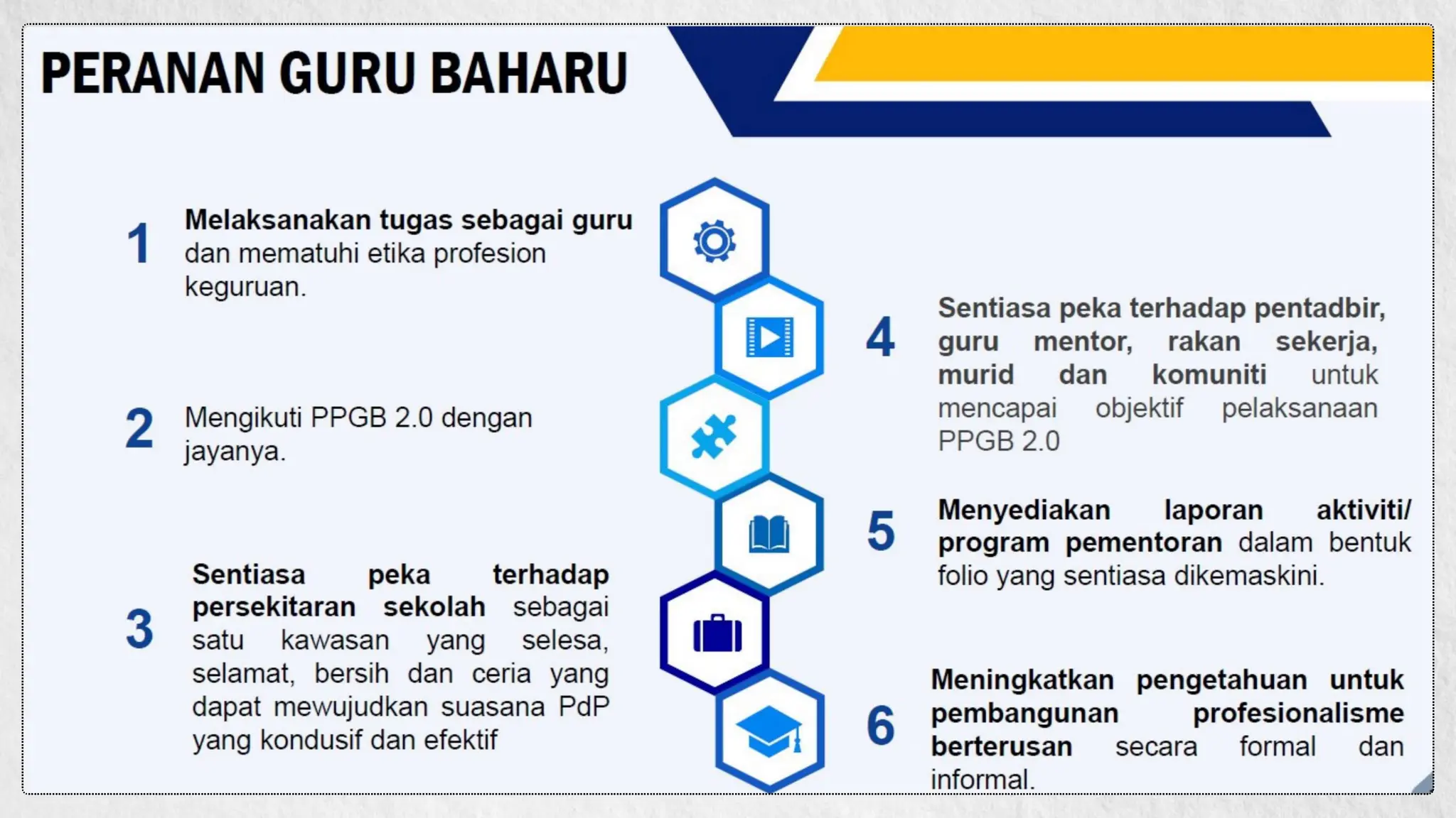 SLIDE PENATARAN PPGB 2.0 PPD FEB 2024.pptx