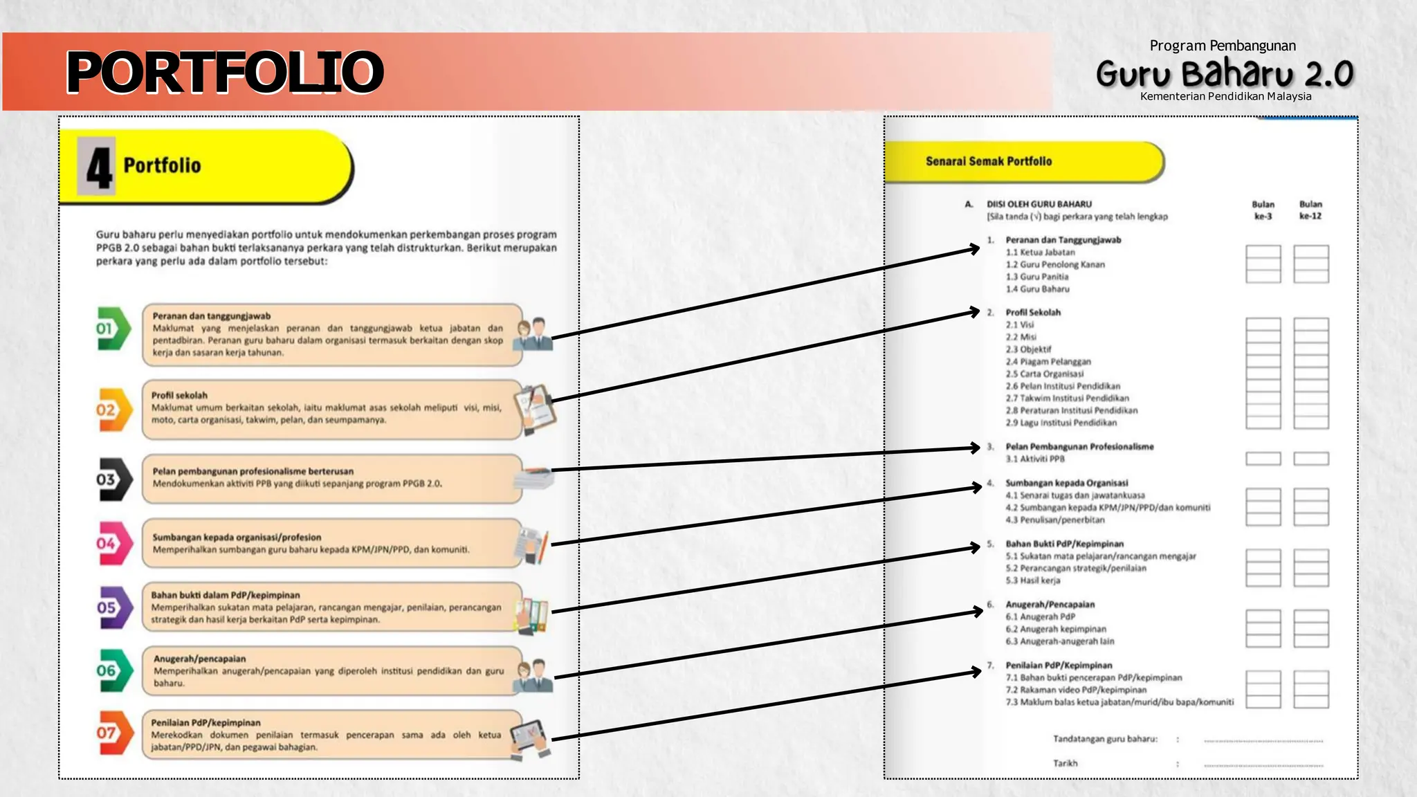 SLIDE PENATARAN PPGB 2.0 PPD FEB 2024.pptx