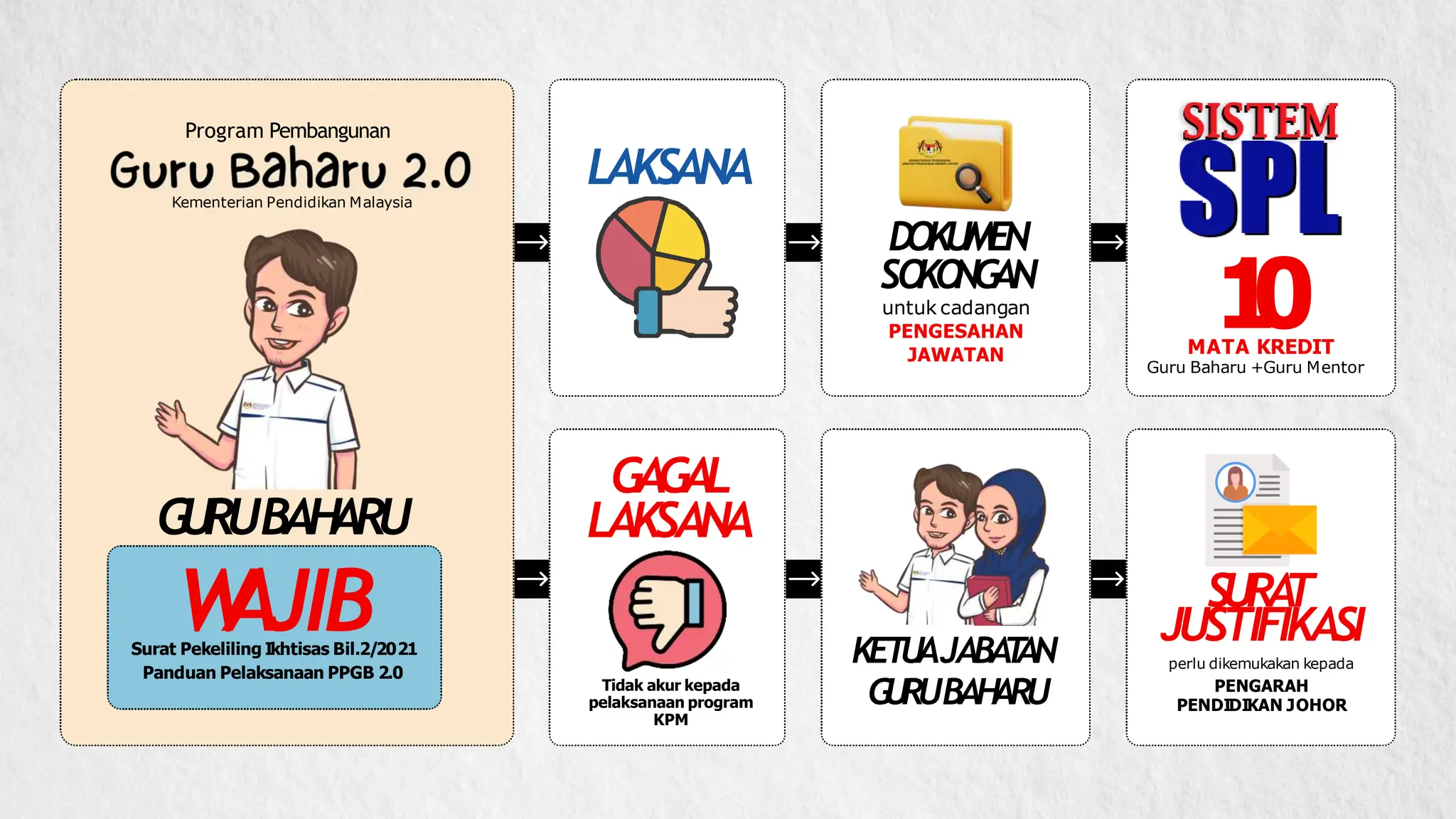 SLIDE PENATARAN PPGB 2.0 PPD FEB 2024.pptx