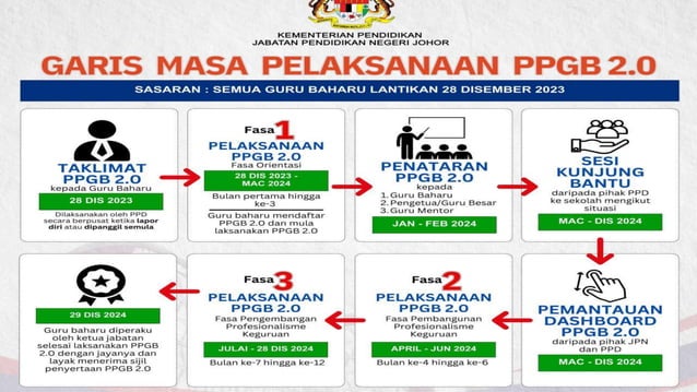 SLIDE PENATARAN PPGB 2.0 PPD FEB 2024.pptx