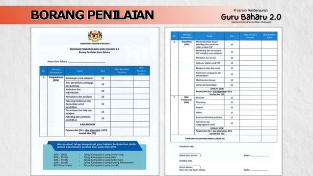 SLIDE PENATARAN PPGB 2.0 PPD FEB 2024.pptx