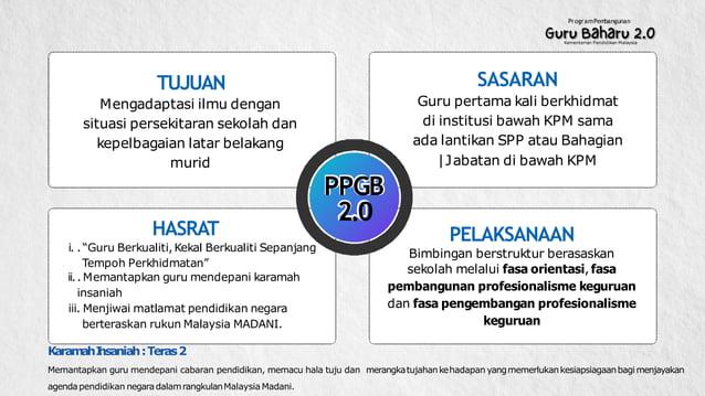 SLIDE PENATARAN PPGB 2.0 PPD FEB 2024.pptx