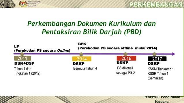 Slide Penerangan PBS dan PBD.ppt