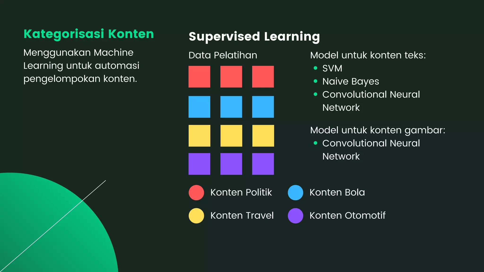 Penerapan Machine Learning di Industri | PDF