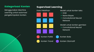 Penerapan Machine Learning di Industri | PDF