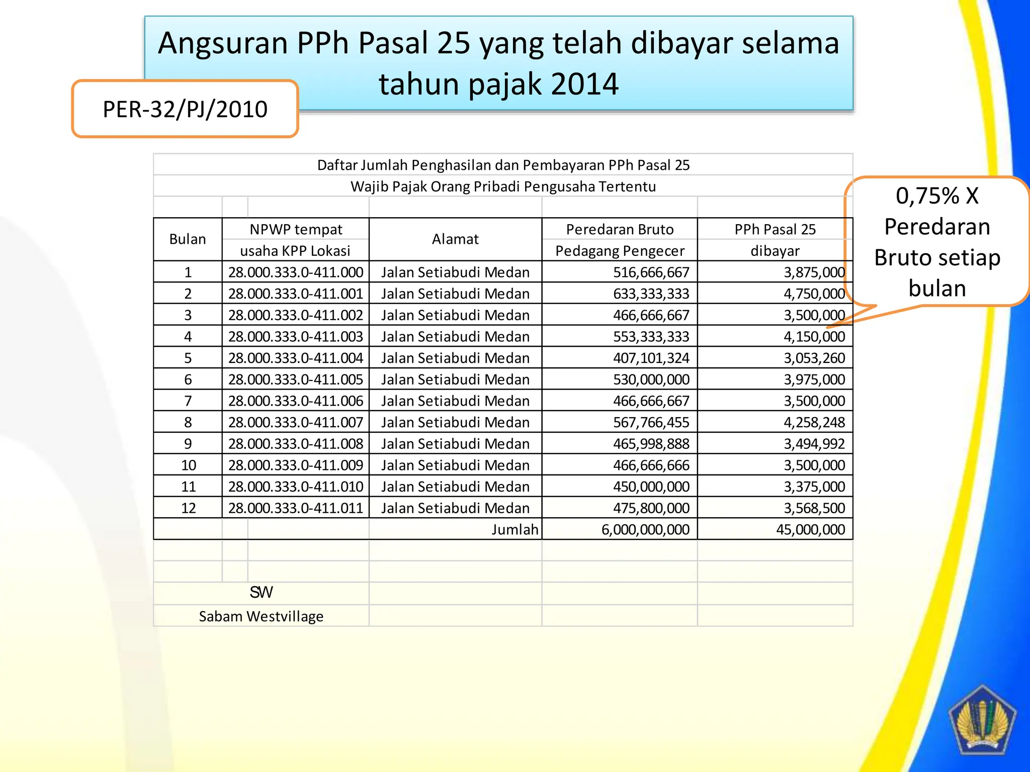 Slide Pengisian SPT Tahunan 2015 - OP 1770 Pembukuan.ppt