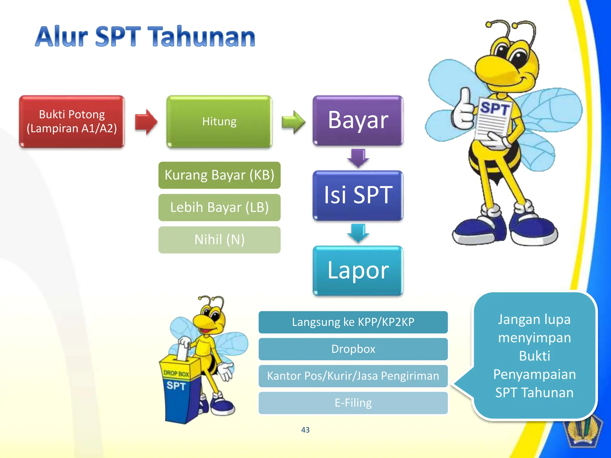Slide Pengisian SPT Tahunan 2015 - OP 1770 Pembukuan.ppt