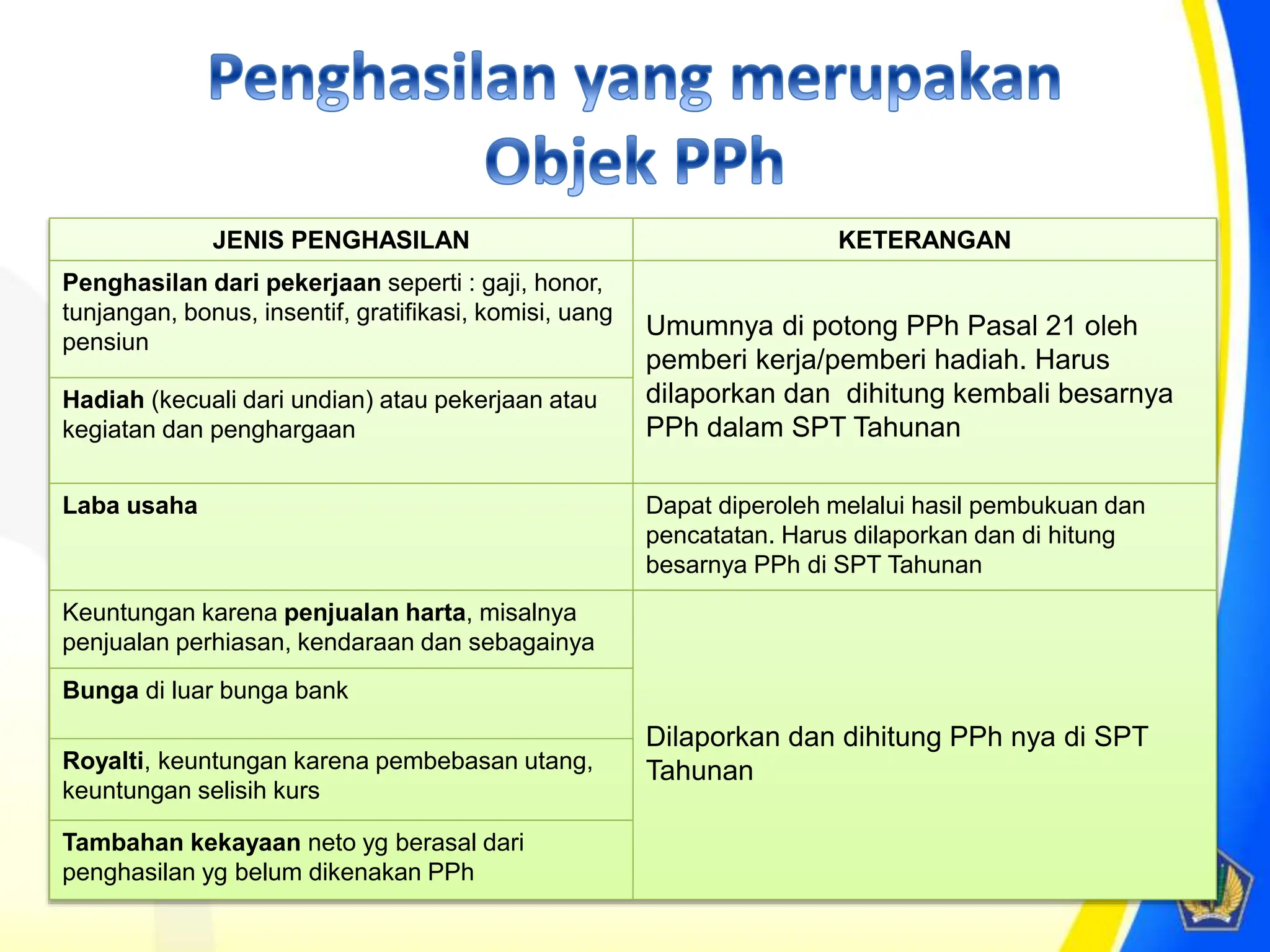 Slide Pengisian SPT Tahunan 2015 - OP 1770 Pembukuan.ppt
