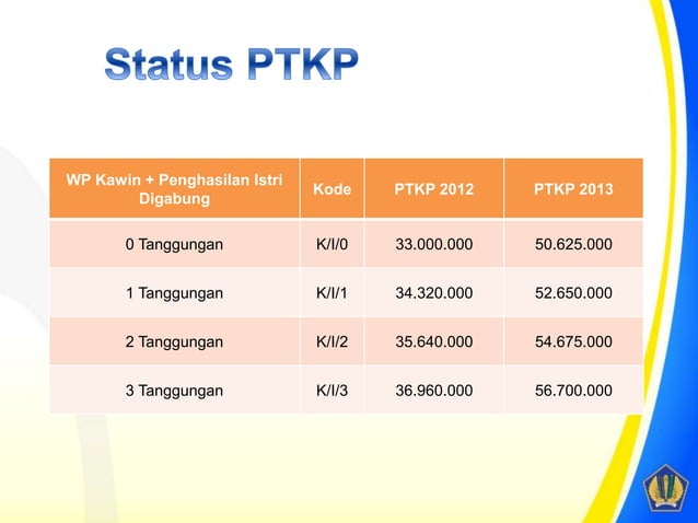 Slide Pengisian SPT Tahunan 2015 - OP 1770 Pembukuan.ppt