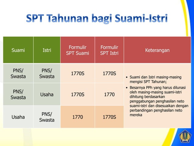 Slide Pengisian SPT Tahunan 2015 - OP 1770 Pembukuan.ppt