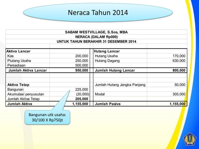 Slide Pengisian SPT Tahunan 2015 - OP 1770 Pembukuan.ppt
