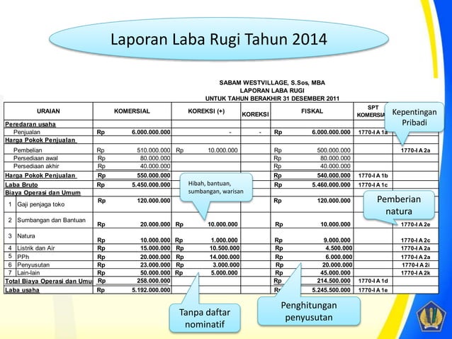 Slide Pengisian SPT Tahunan 2015 - OP 1770 Pembukuan.ppt