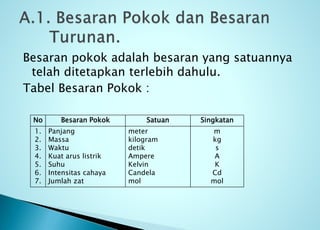 slide pengukuran besaran fisis (1).ppt