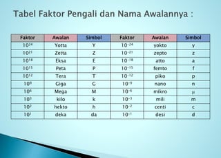 slide pengukuran besaran fisis (1).ppt