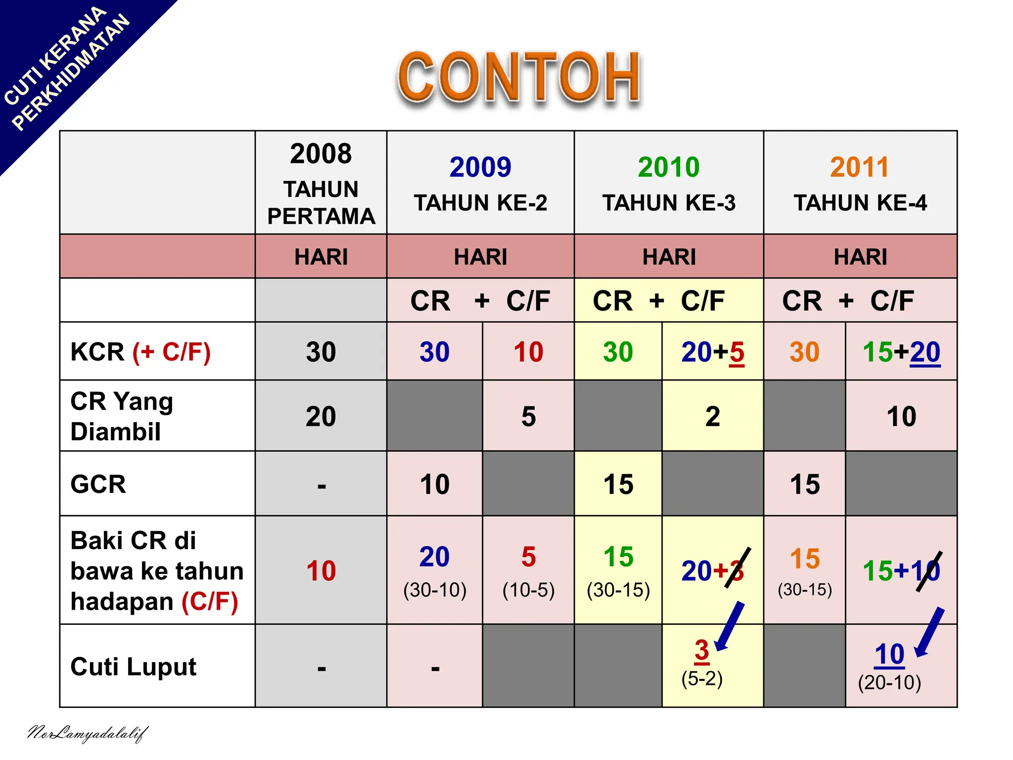 SLAID PENGURUSAN CUTI PENJAWAT AWAM KERAJAAN | PDF