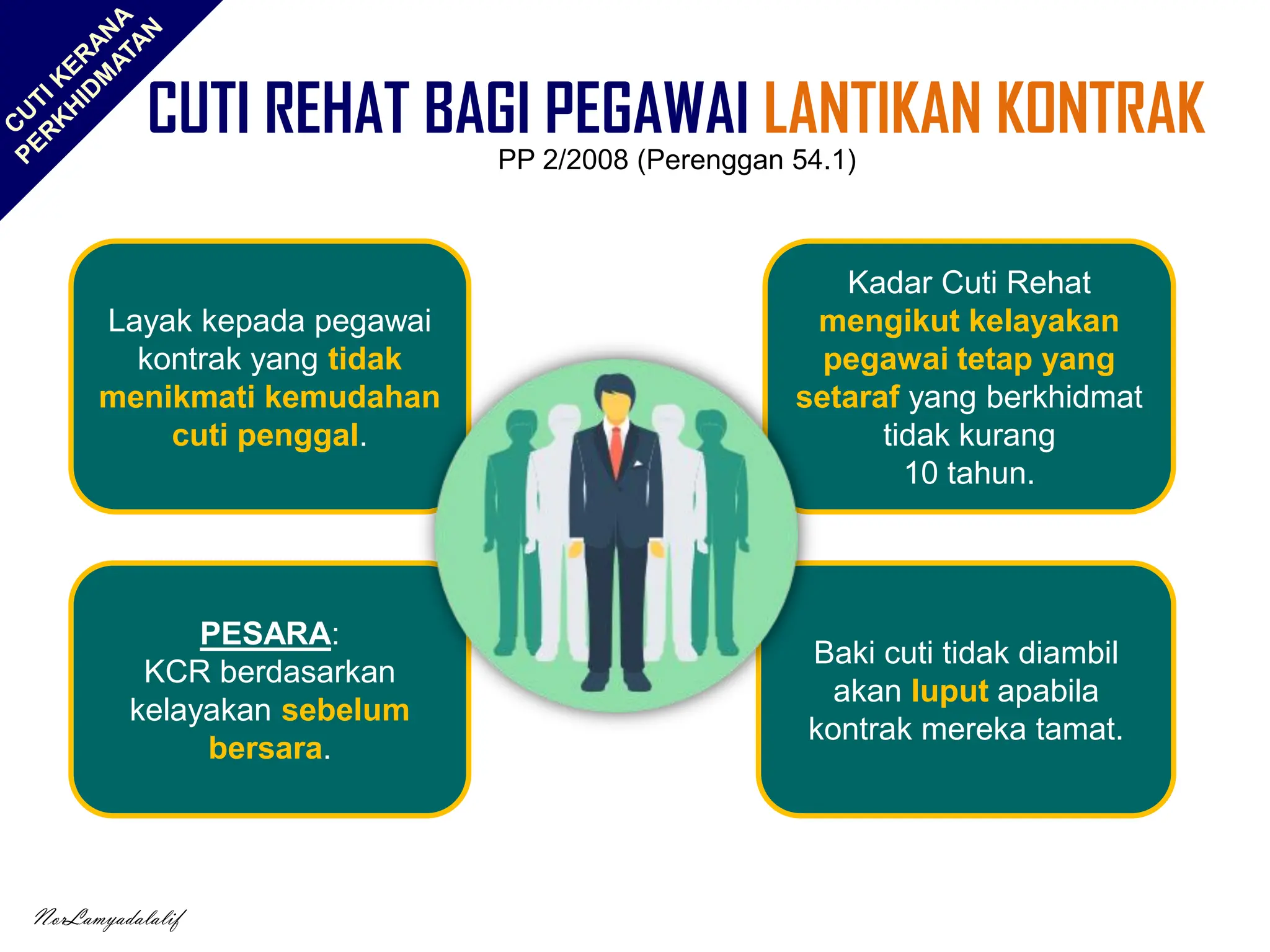 SLAID PENGURUSAN CUTI PENJAWAT AWAM KERAJAAN | PDF