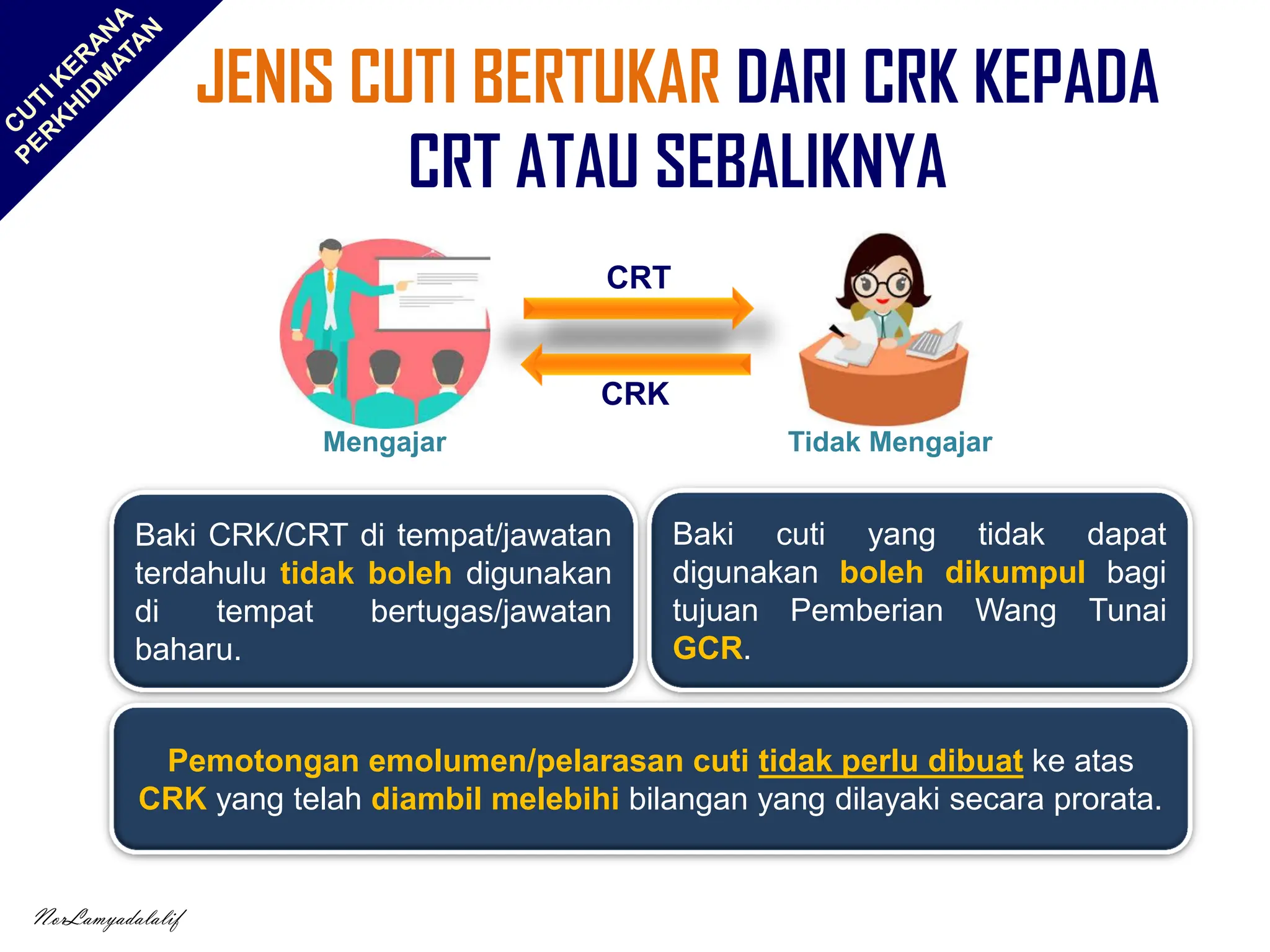 SLAID PENGURUSAN CUTI PENJAWAT AWAM KERAJAAN | PDF