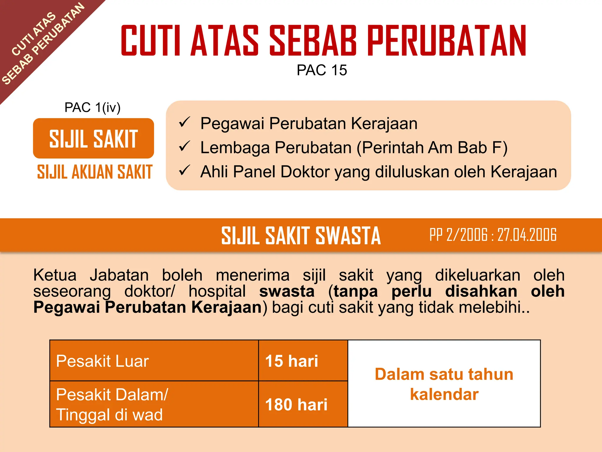 SLAID PENGURUSAN CUTI PENJAWAT AWAM KERAJAAN | PDF