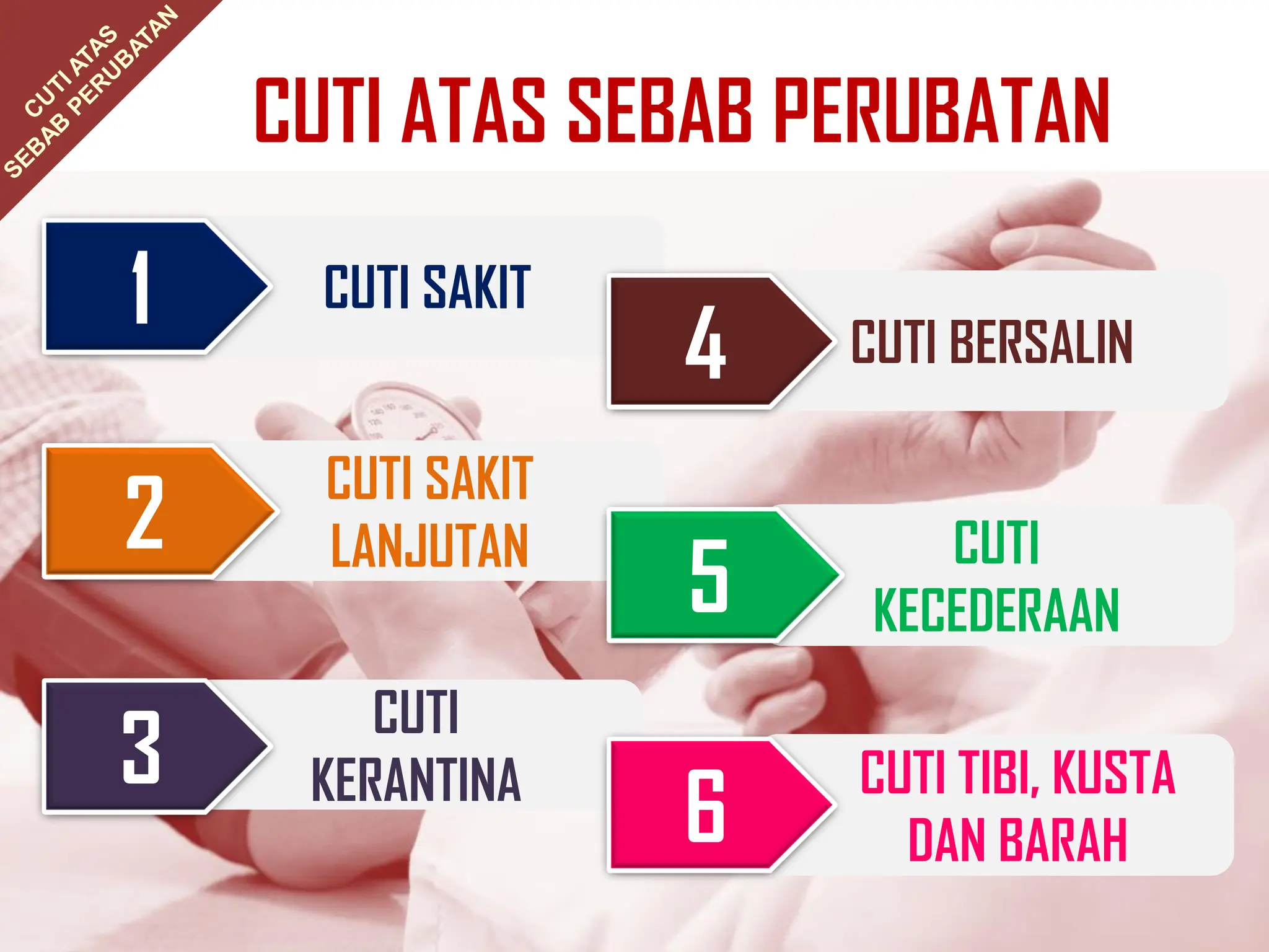 SLAID PENGURUSAN CUTI PENJAWAT AWAM KERAJAAN | PDF