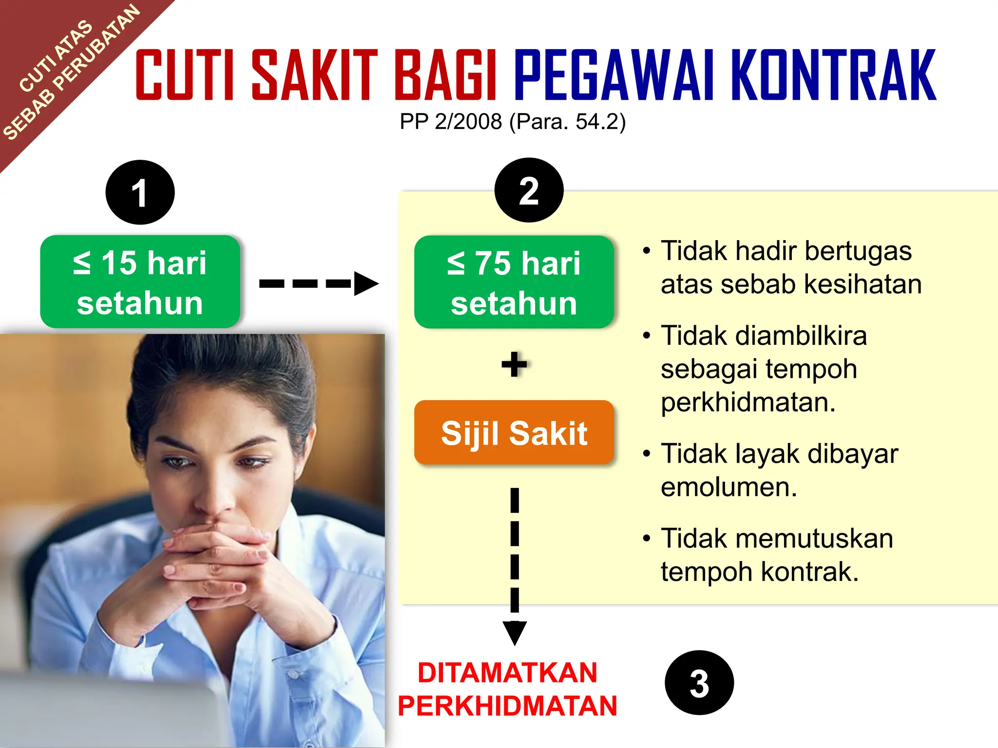 SLAID PENGURUSAN CUTI PENJAWAT AWAM KERAJAAN | PDF