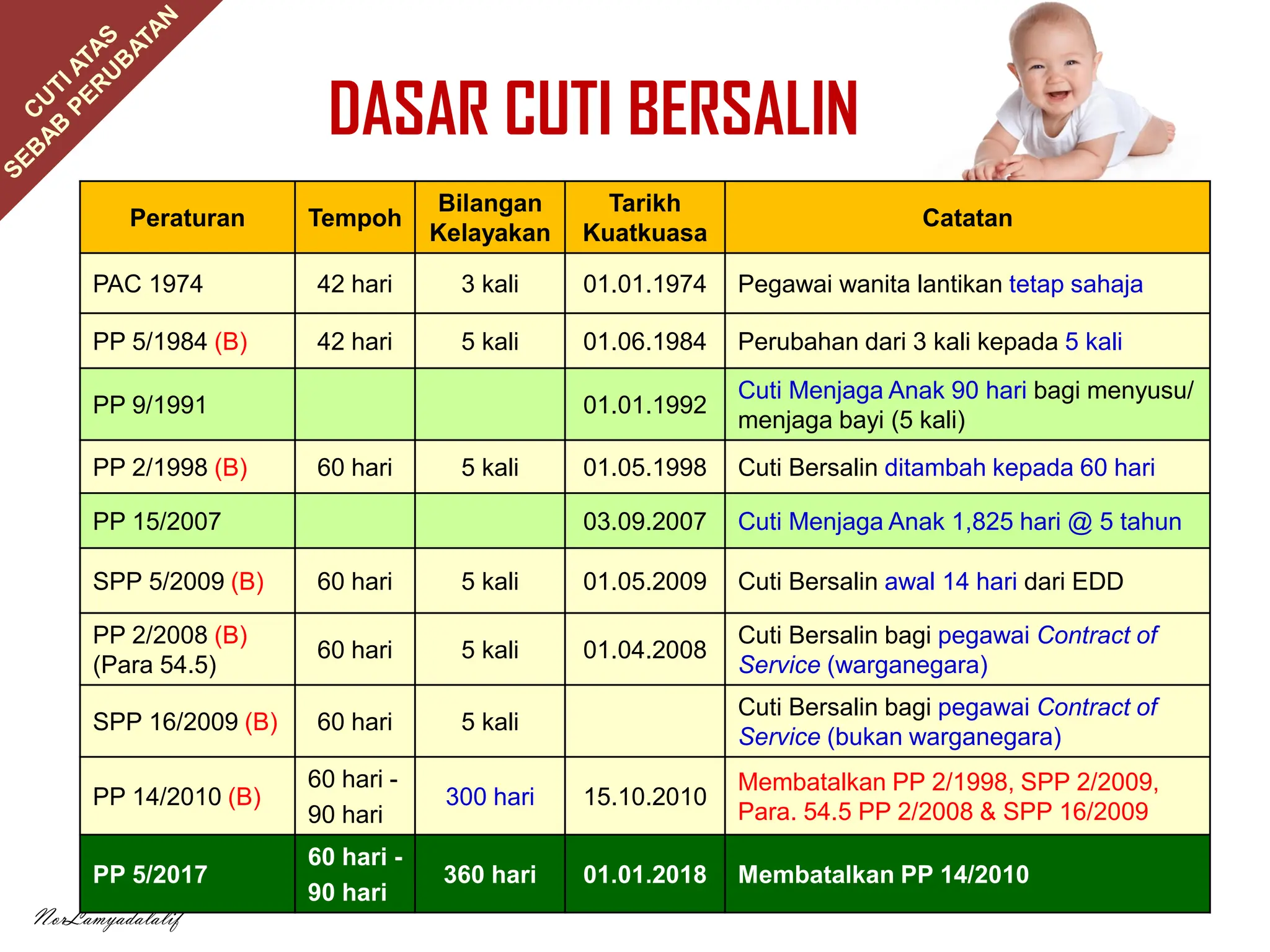 SLAID PENGURUSAN CUTI PENJAWAT AWAM KERAJAAN | PDF