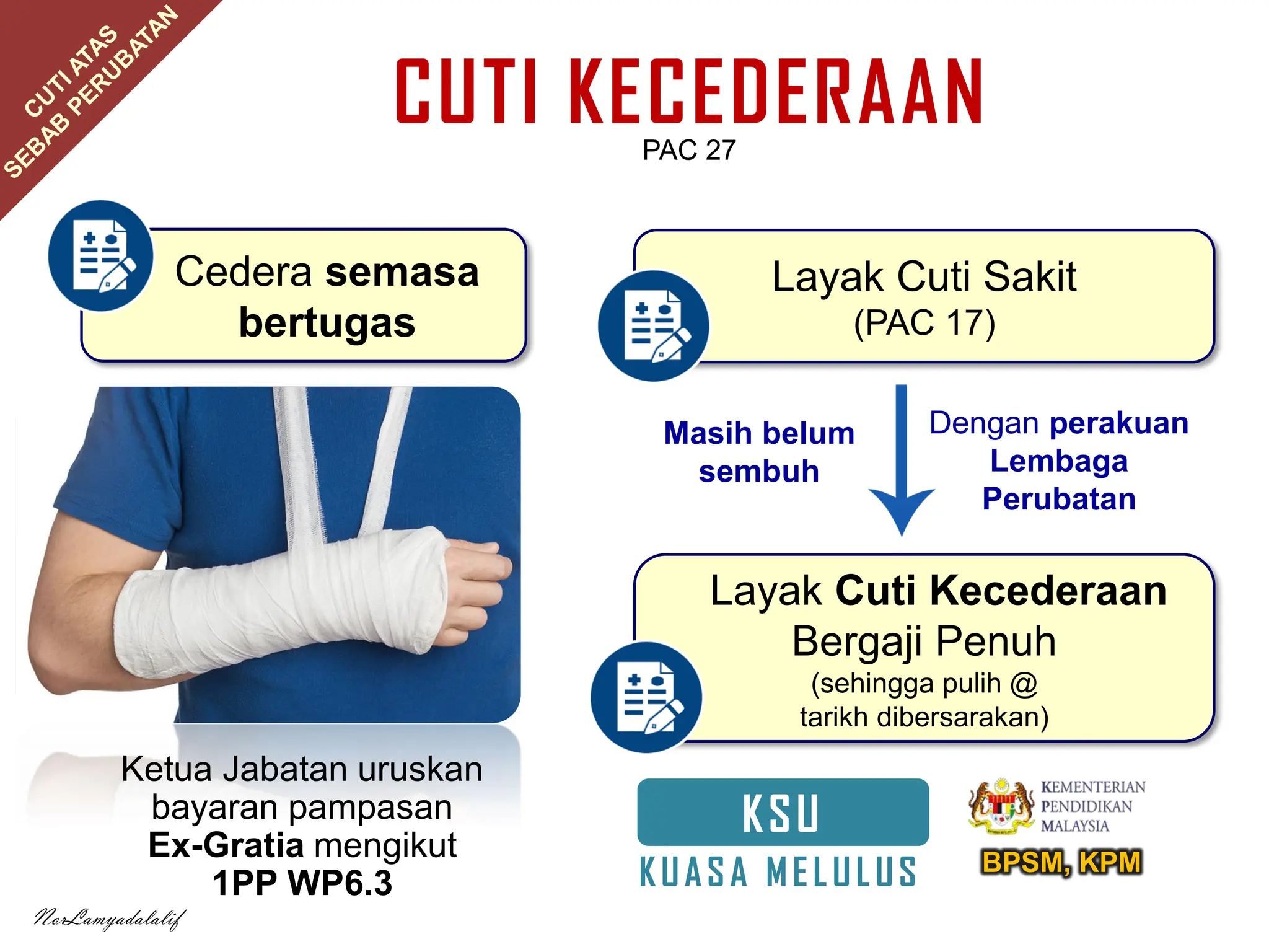 SLAID PENGURUSAN CUTI PENJAWAT AWAM KERAJAAN | PDF
