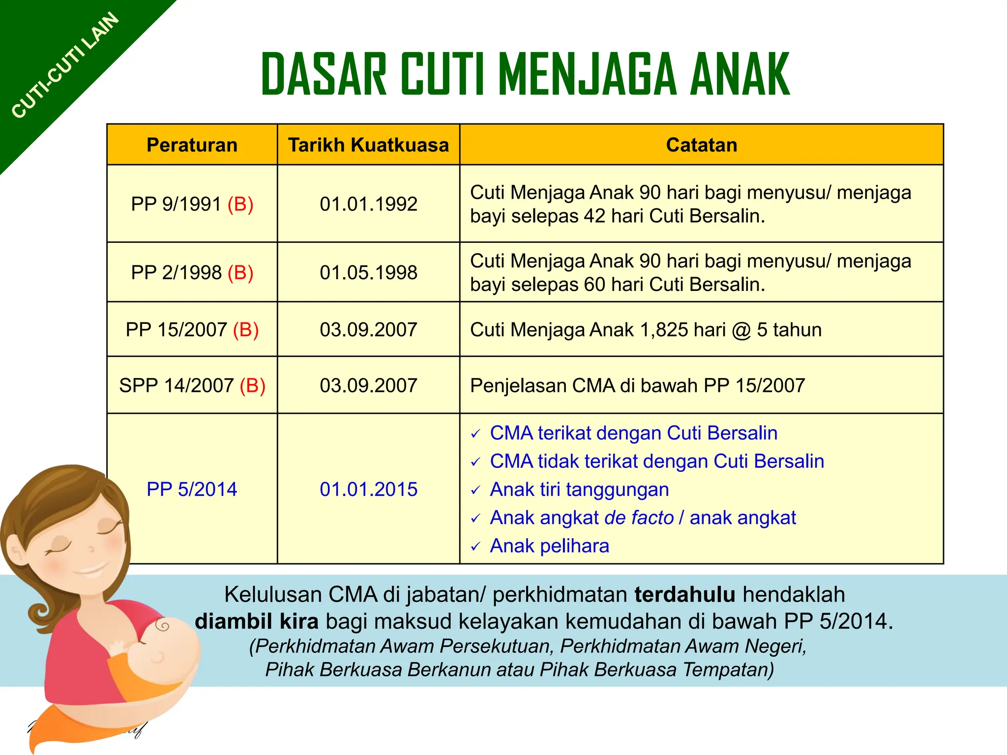 SLAID PENGURUSAN CUTI PENJAWAT AWAM KERAJAAN | PDF