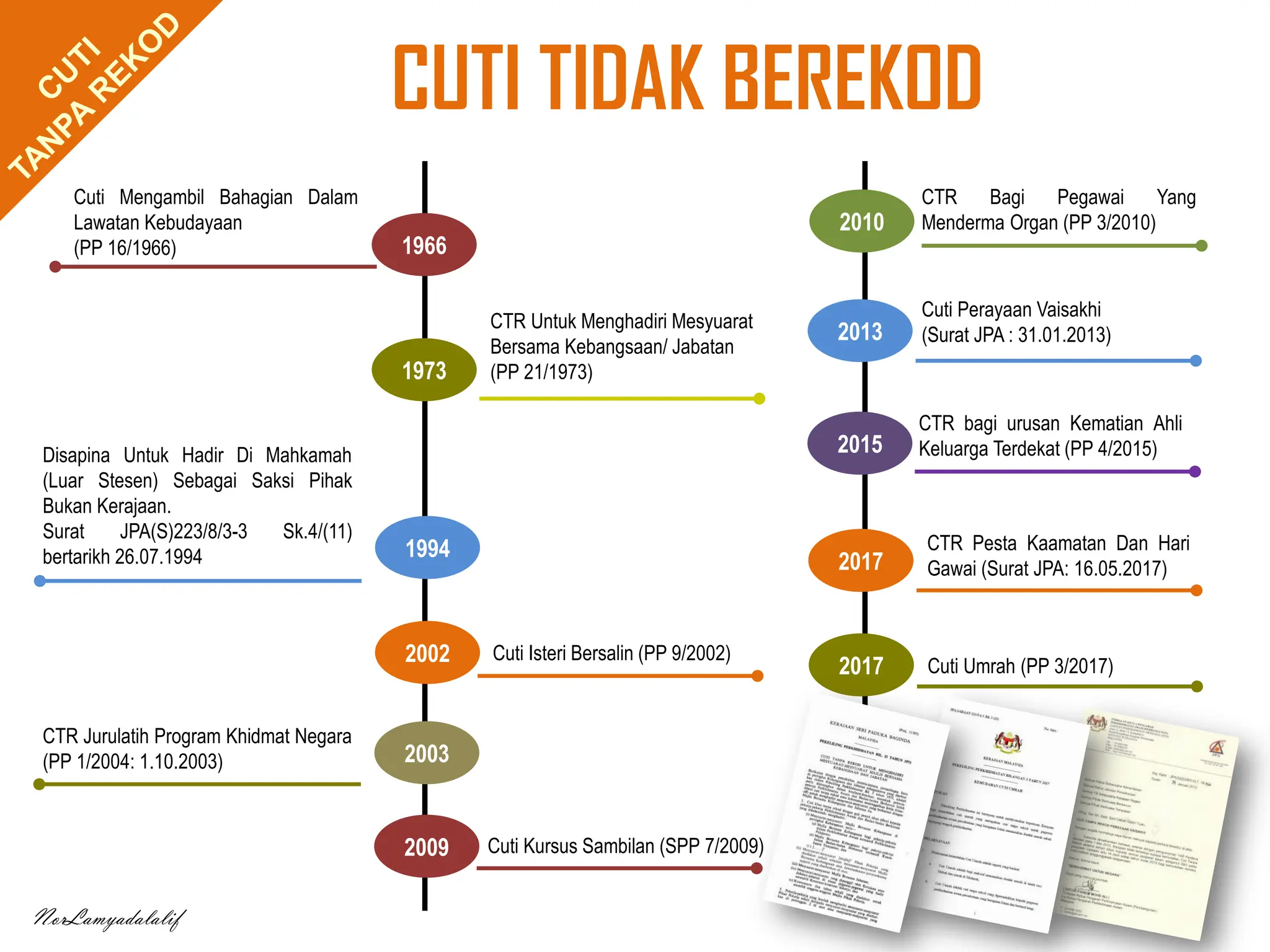 SLAID PENGURUSAN CUTI PENJAWAT AWAM KERAJAAN | PDF