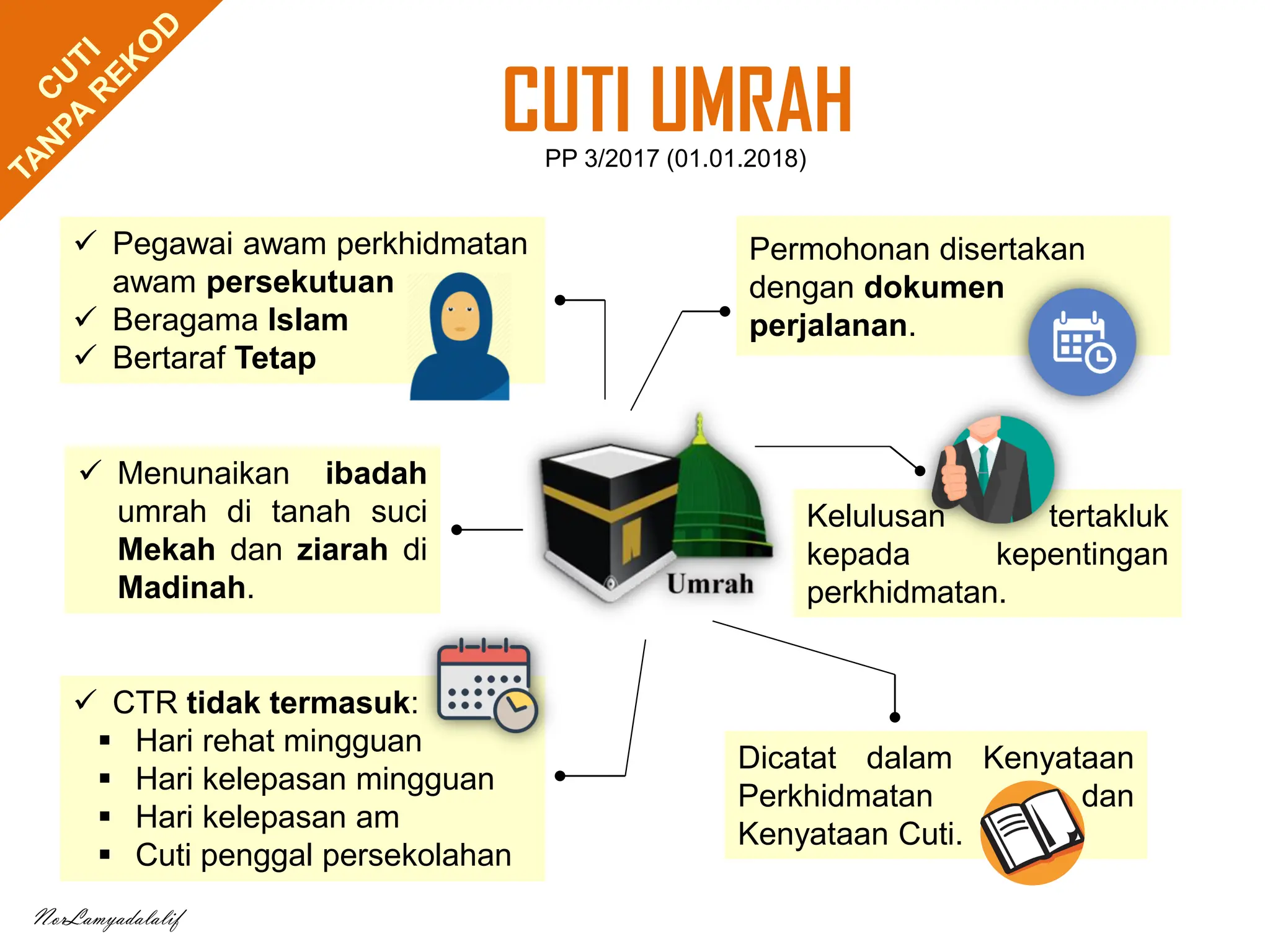SLAID PENGURUSAN CUTI PENJAWAT AWAM KERAJAAN | PDF