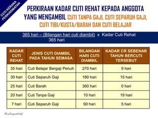 SLAID PENGURUSAN CUTI PENJAWAT AWAM KERAJAAN | PDF