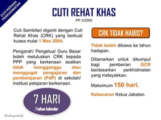 SLAID PENGURUSAN CUTI PENJAWAT AWAM KERAJAAN | PDF