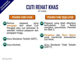 SLAID PENGURUSAN CUTI PENJAWAT AWAM KERAJAAN | PDF