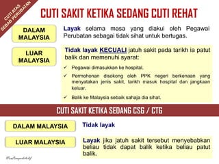 SLAID PENGURUSAN CUTI PENJAWAT AWAM KERAJAAN | PDF