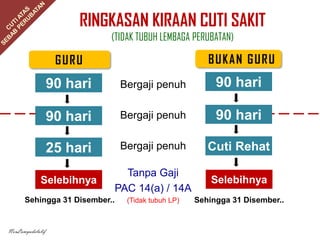 SLAID PENGURUSAN CUTI PENJAWAT AWAM KERAJAAN | PDF