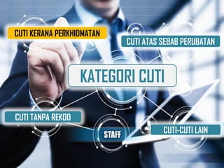 SLAID PENGURUSAN CUTI PENJAWAT AWAM KERAJAAN | PDF