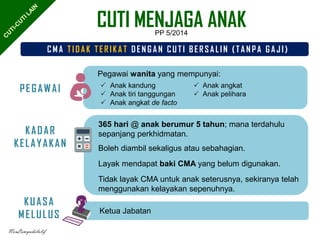 SLAID PENGURUSAN CUTI PENJAWAT AWAM KERAJAAN | PDF