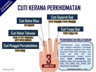 SLAID PENGURUSAN CUTI PENJAWAT AWAM KERAJAAN | PDF