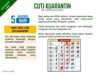 SLAID PENGURUSAN CUTI PENJAWAT AWAM KERAJAAN | PDF