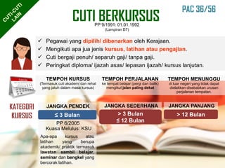 SLAID PENGURUSAN CUTI PENJAWAT AWAM KERAJAAN | PDF