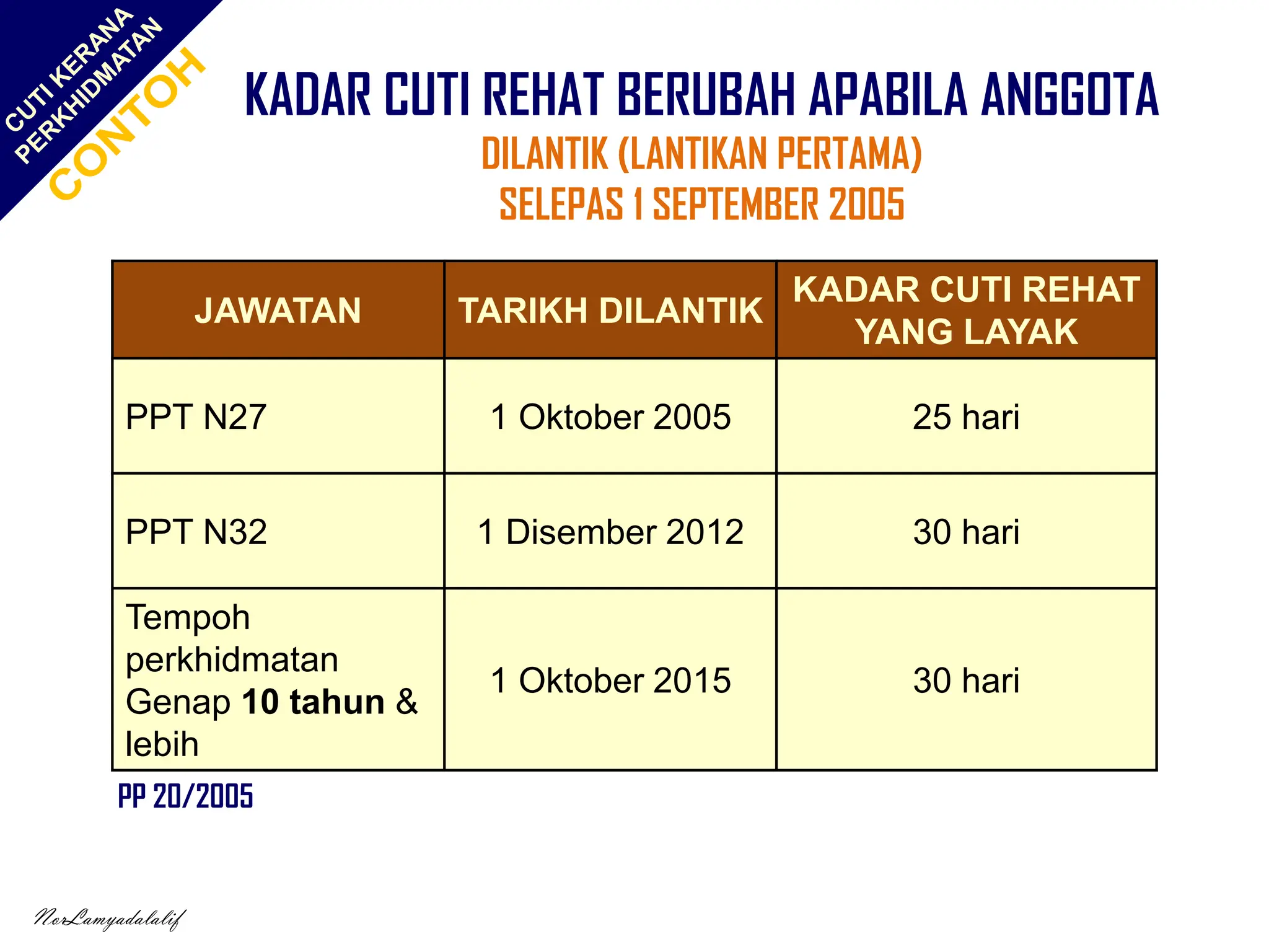 SLIDE PENGURUSAN CUTI PENJAWAT AWAM .pdf