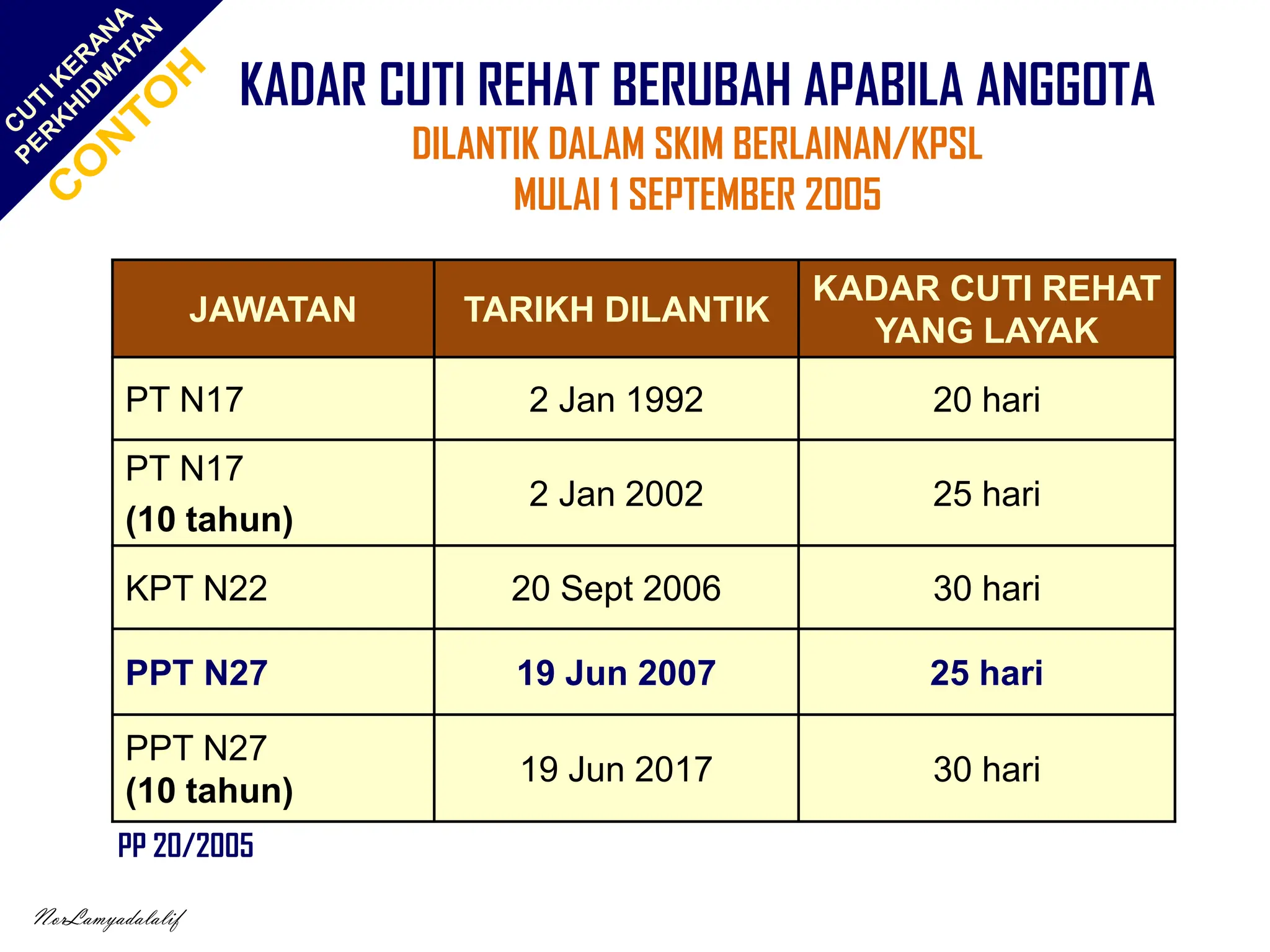 SLIDE PENGURUSAN CUTI PENJAWAT AWAM .pdf