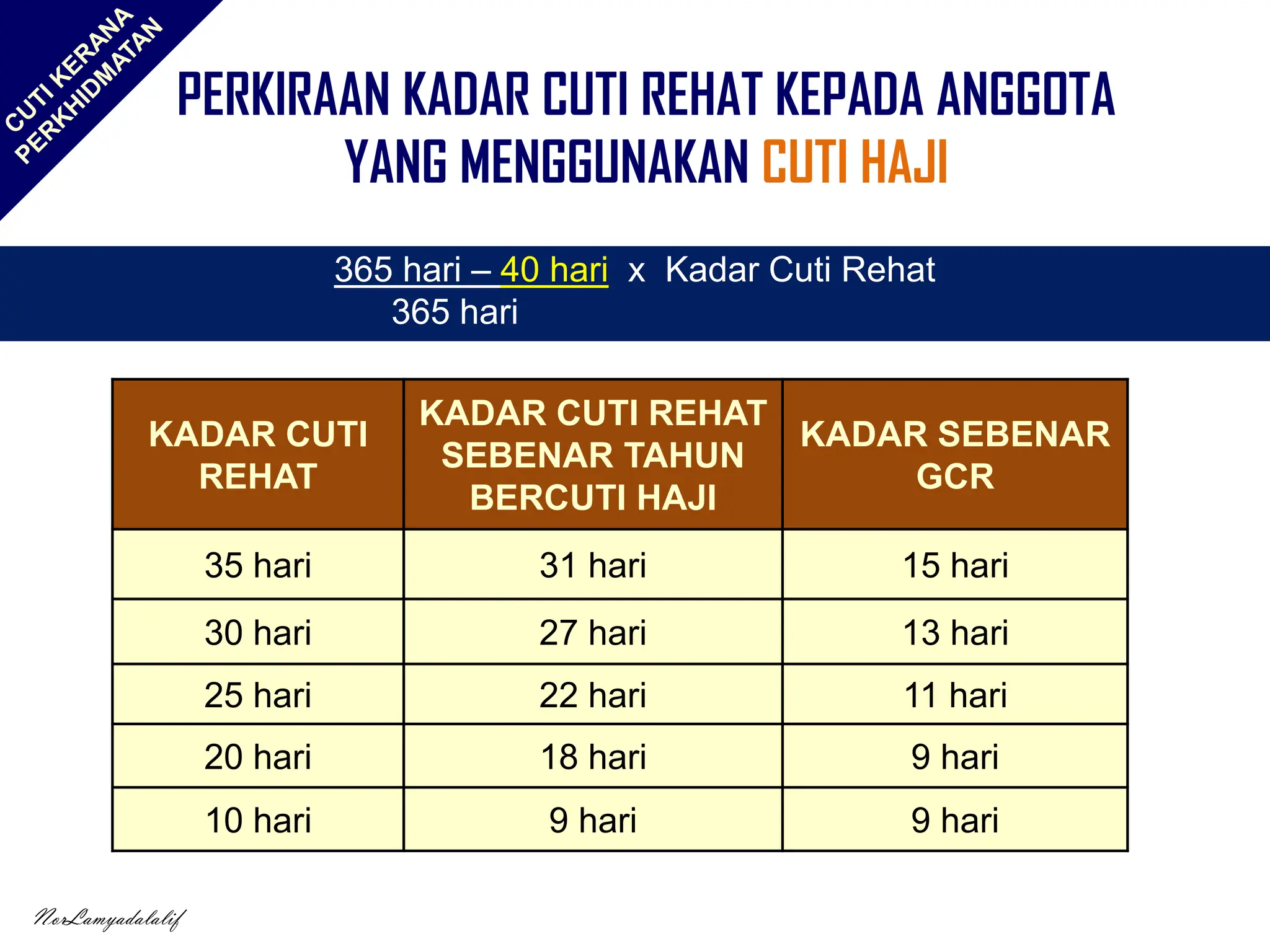 SLIDE PENGURUSAN CUTI PENJAWAT AWAM .pdf
