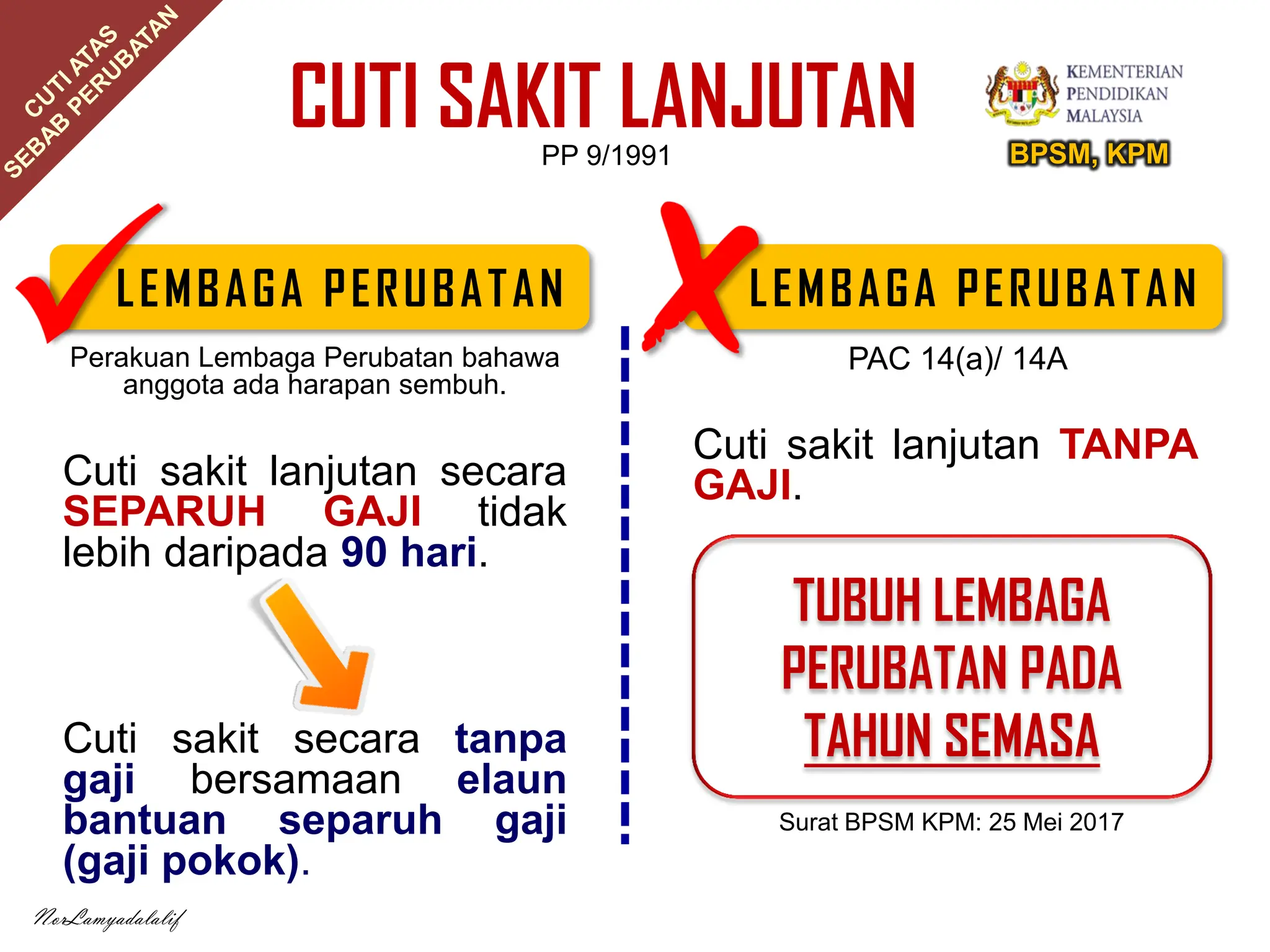 SLIDE PENGURUSAN CUTI PENJAWAT AWAM .pdf