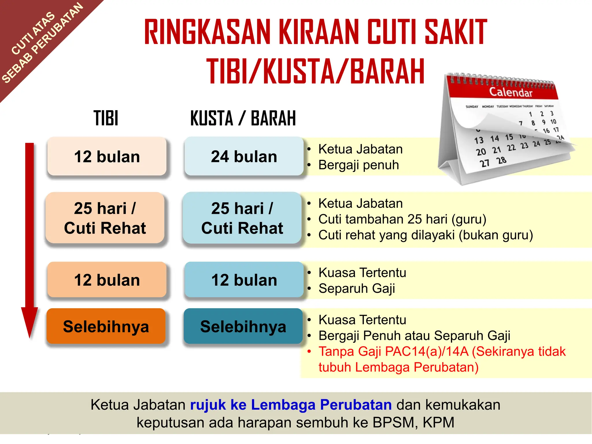 SLIDE PENGURUSAN CUTI PENJAWAT AWAM .pdf